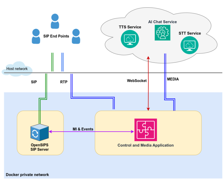 OpenSIPS AI Voice Connector - OpenSIPS Project