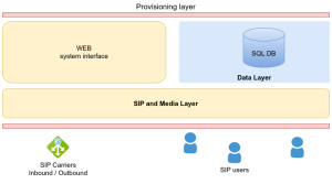 OpenSIPS SoftSwitch - OpenSIPS Project