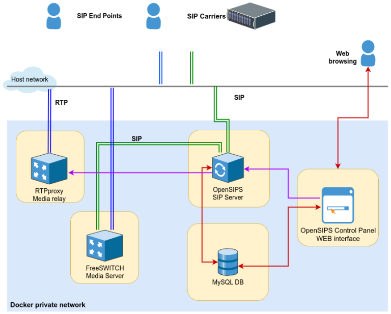 OpenSIPS SoftSwitch - OpenSIPS Project
